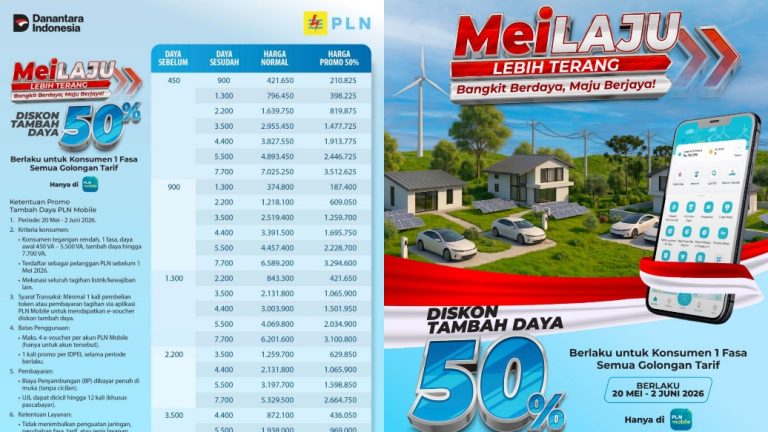 Animo Masyarakat Tinggi, PLN UID Lampung Kembali Hadirkan Promo Diskon ...